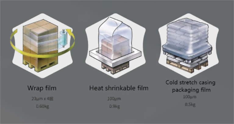 Cold Stretch Hood Film – Xuntang Technology Material Co.,Ltd